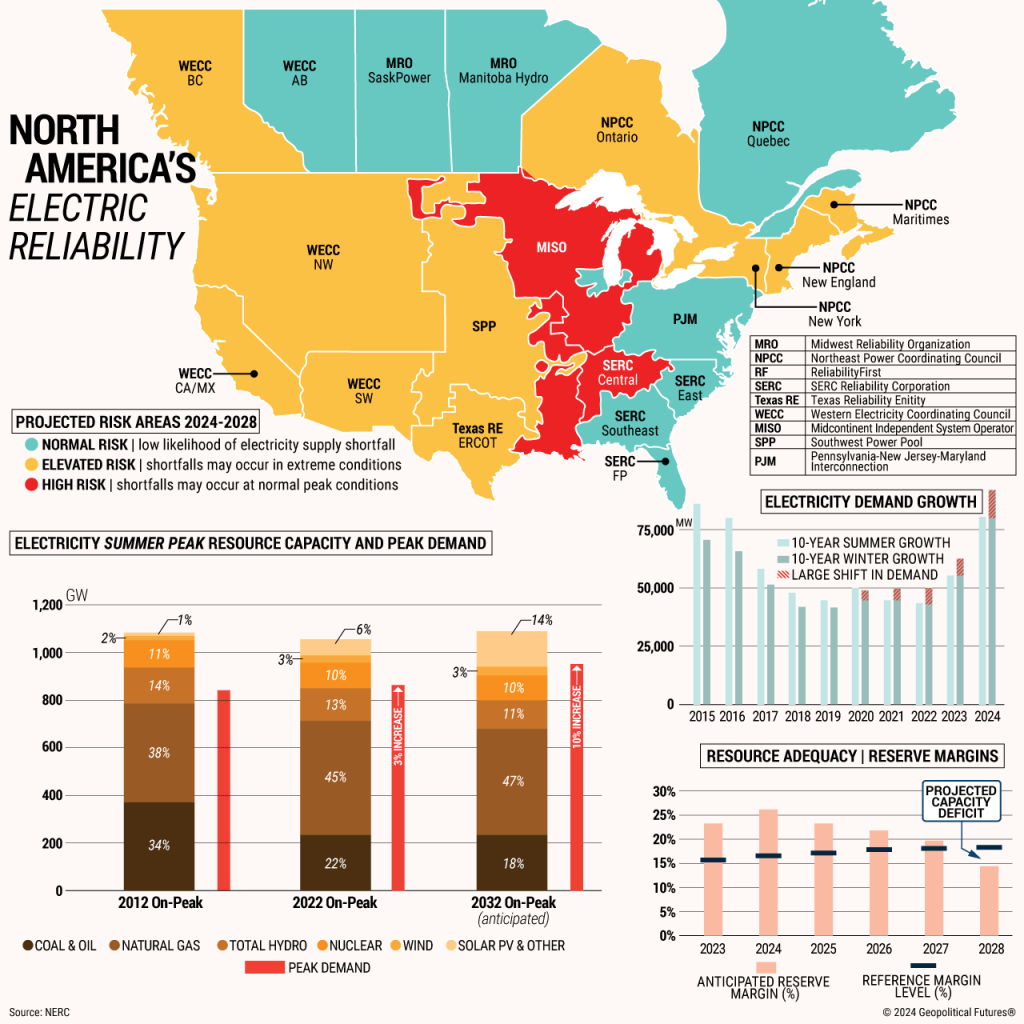 Daunting Trends in North America's Electricity Market - Geopolitical ...