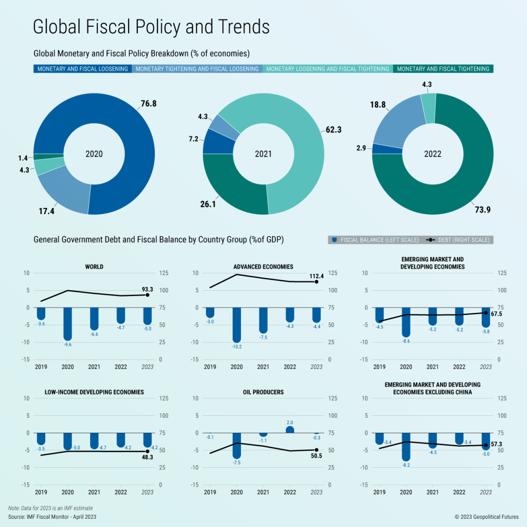 Three Years of Tough Economic Policymaking - Geopolitical Futures