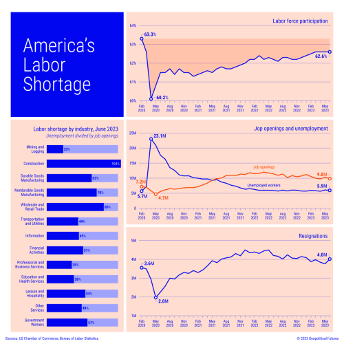US Labor Market Challenges - Geopolitical Futures