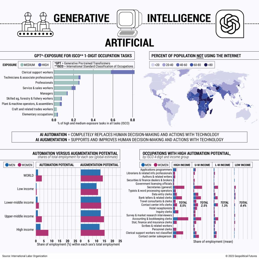 Jobs at Risk from Generative AI - Geopolitical Futures