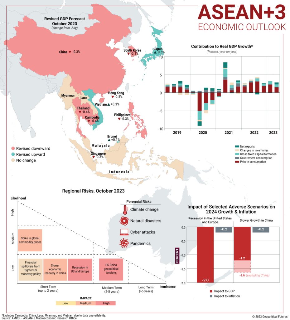 Asia's Economic Outlook - Geopolitical Futures