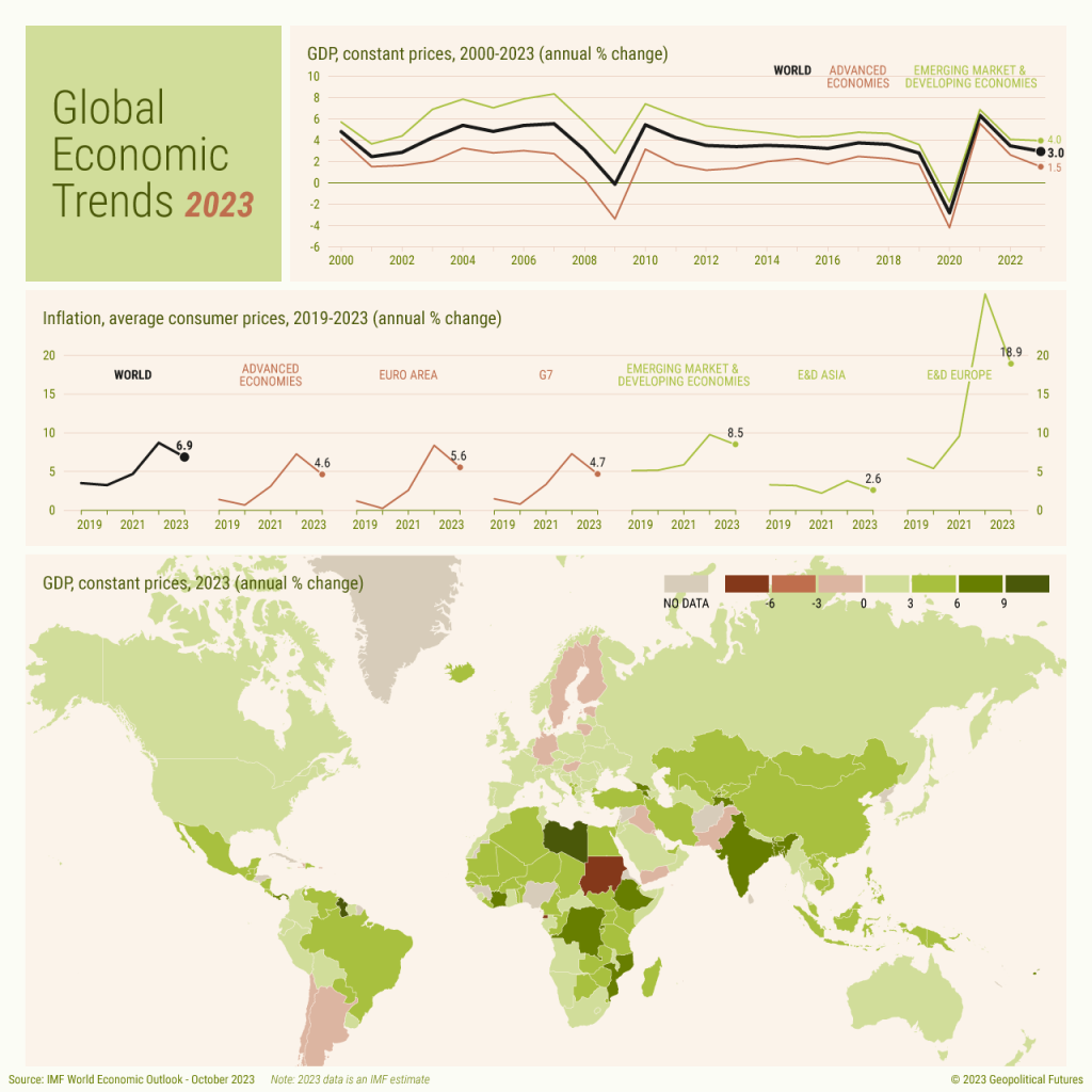 Global Economic Trends, 2023