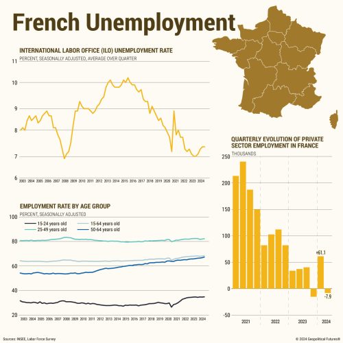Olympics Lift French Employment - Geopolitical Futures