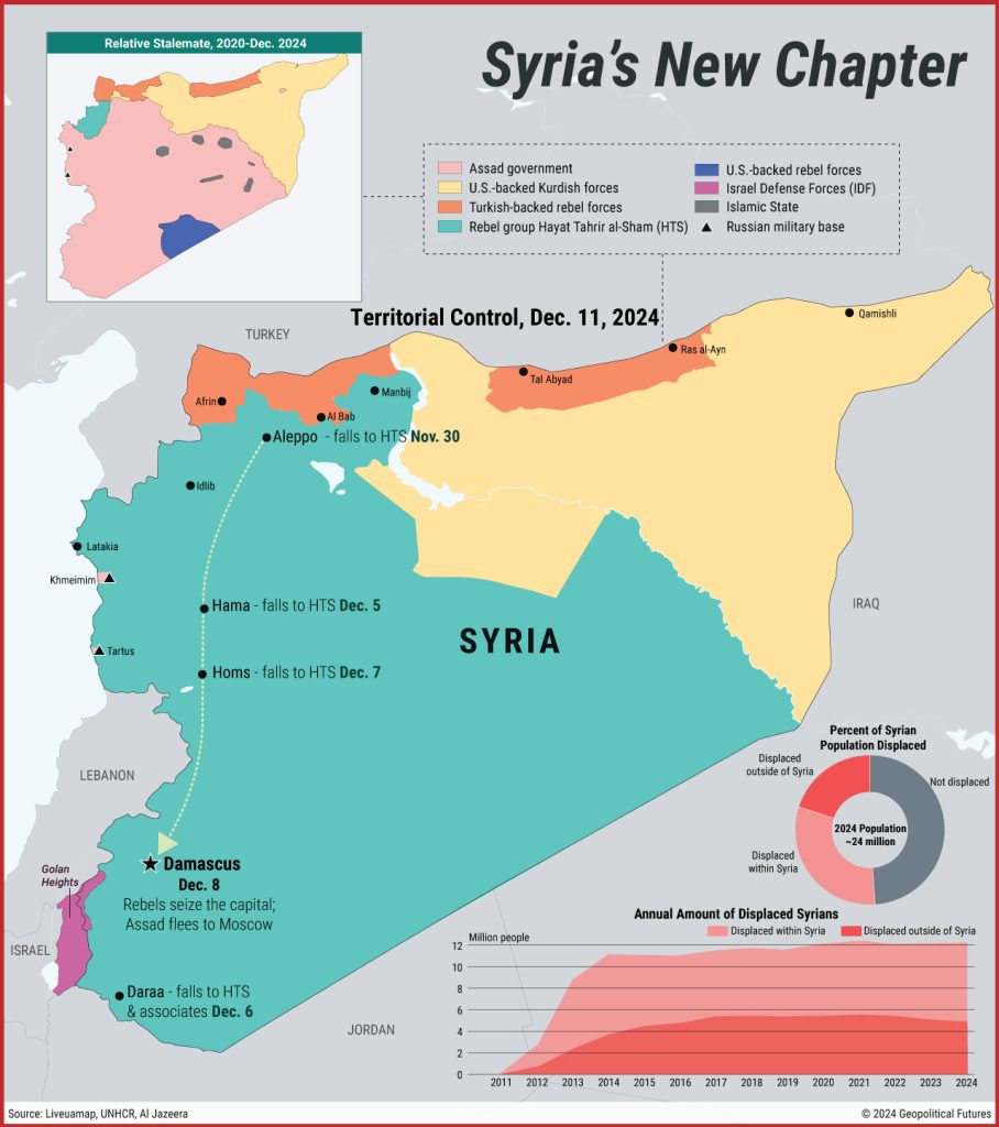 Syria location in the world